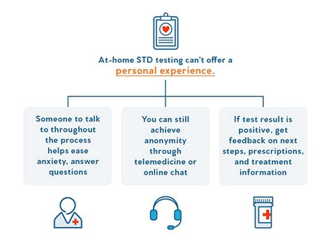 Is Std Testing At Home Accurate” Is Locked Is Std Testing At Home
