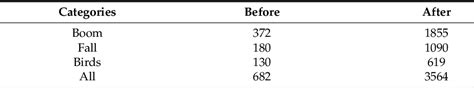 Table 1 From Lightweight Transmission Line Fault Detection Method Based On Leaner Yolov7 Tiny