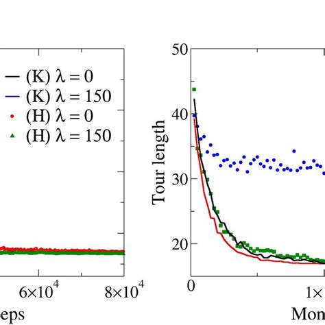 color online a simulated annealing of the traveling salesman map