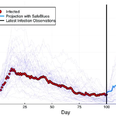 Estimation Via Simulated Epidemics From Model Iii Of 1 At Day 115 Download Scientific