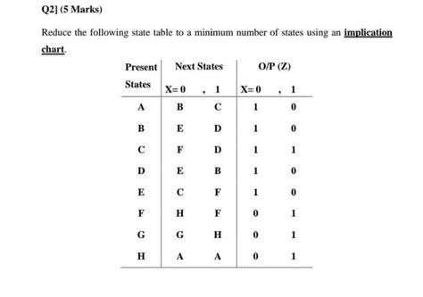 Solved Reduce The Following State Table To A Minimum Number