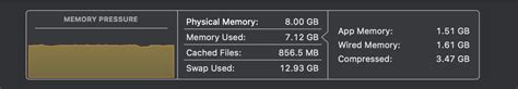 Memory M1 Macbook Pro Is Lagging A Lot On Minimal Usage Ask Different