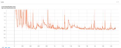 github sarkaranimesh object detection in urban sdc project starter code for the course 1