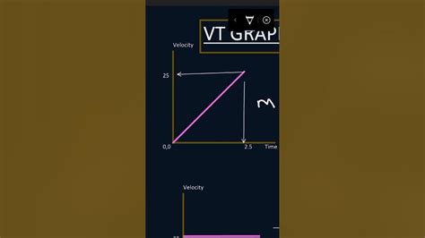 What Is Vt Graph🤷 Physics How To Solve It☑️💯 Youtube