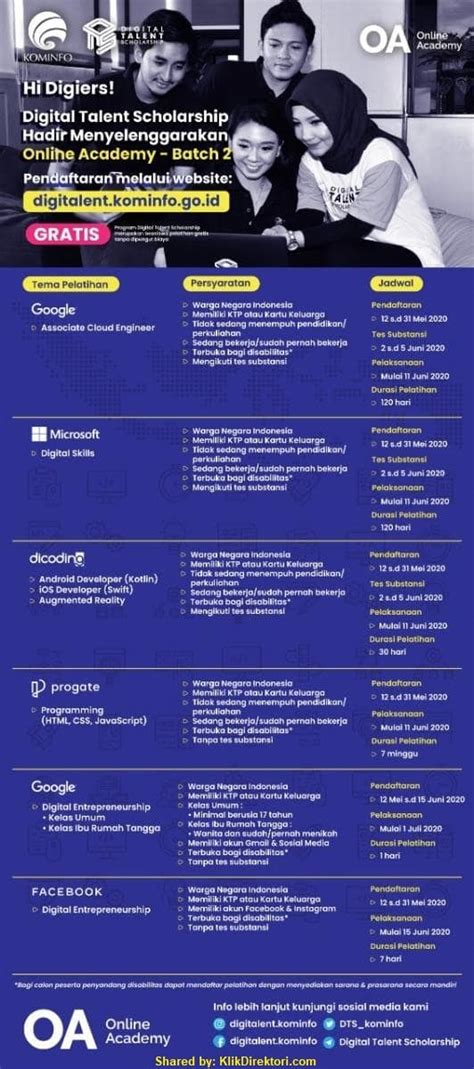 Kominfo Buka 17200 Peluang Beasiswa Pelatihan Dts 2020 Online Academy