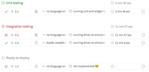 Flutter Unit Widget And Integration Testing With Ios And Android Emulators On Travis Ci By