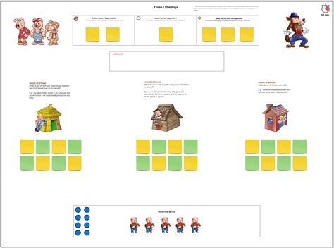 Scrumbeginner Scrum Retrospective The Perfection Game Themed On The Sprint Planning