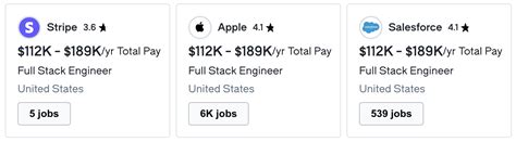 A Guide To The 6 Highest Paying Coding Jobs Of 2024 Coding Temple