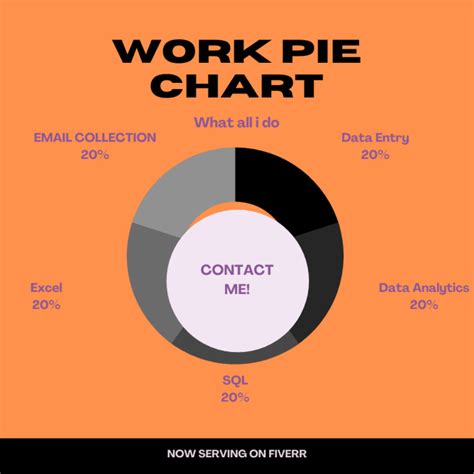 Be Your Database Expert Plsql Sybase Oracle Mysql By Amanpreetdesign Fiverr