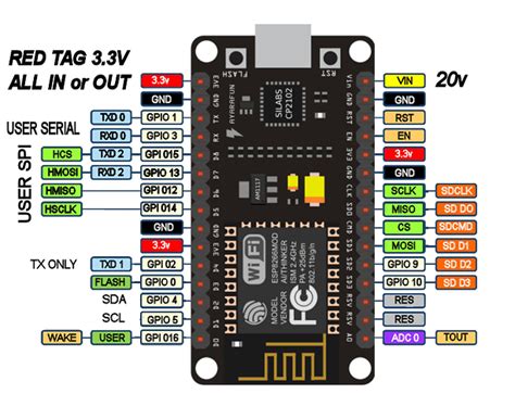 Sd Card With Esp Not Able To Find A Solution Programming Arduino Forum