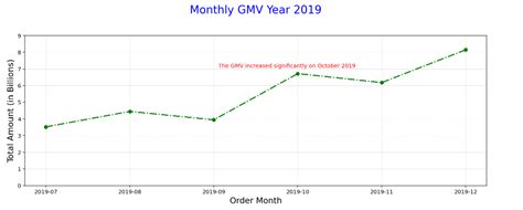 data visualization with python matplotlib for beginner — part 1 by reyvan maulid pradistya