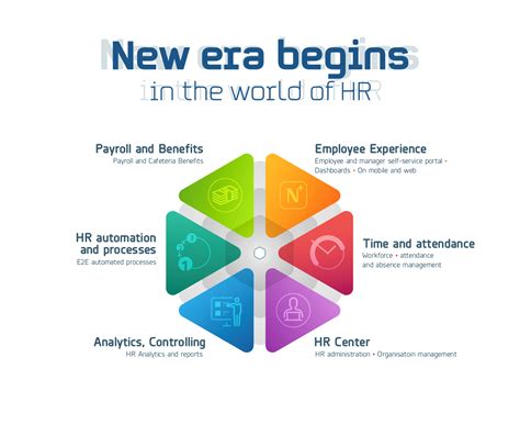 Ehr Solution Nexon