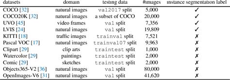 Pdf Cut And Learn For Unsupervised Object Detection And Instance