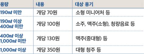K 희망사다리 빈용기 보증금제도