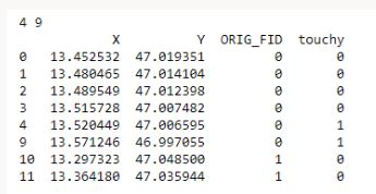 Polygon Detecting Intersection Points Which Lay Within U Shape Using Arcpy Geographic