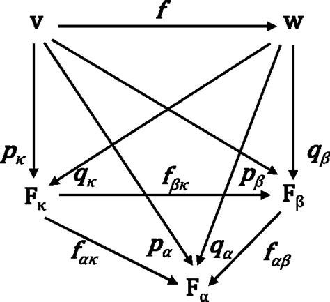 Figure A 3 From The Gaussian Radon Transform For Banach Spaces Semantic Scholar