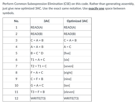 solved perform common subexpression elimination cse on