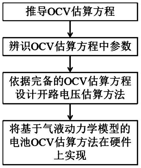 Method For Estimating Open Circuit Voltage Of Battery Based On Gas