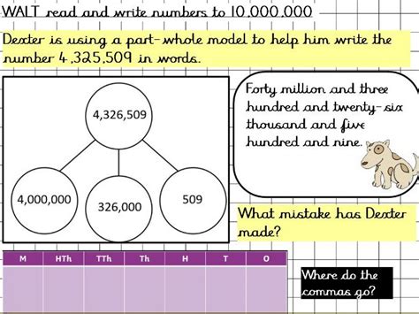 Read And Write Numbers To 10 000 000 Year 6 Mastery Maths Teaching Resources