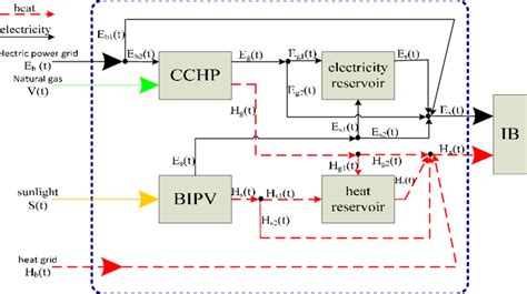 A Multi Energy System Download Scientific Diagram