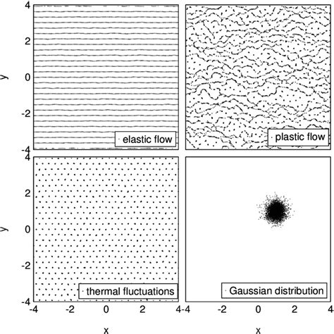 Figure A The Data Used For The Various Compression Approaches Each Download Scientific