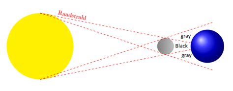 Intersections How To Fill Space Between Dotted Lines In Tikz Picture TeX LaTeX Stack Exchange