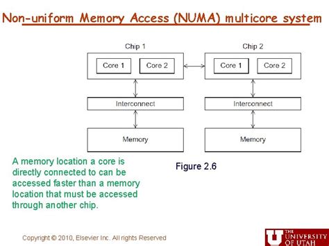 cs 4961 parallel programming lecture 4 memory systems
