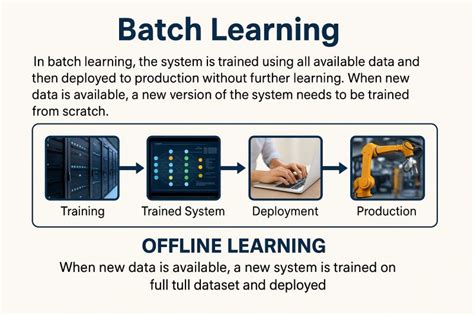 100daysofmachinelearning Machinelearning Mllearning Onlinelearning