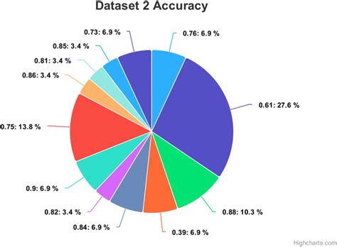 Enhancing Brain Tumor Diagnosis An Optimized Cnn Hyperparameter Model