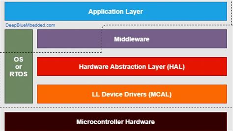 Github Belkasyarm Stm32f103c8t6cots Stm32f103c8t6 Easy Apis