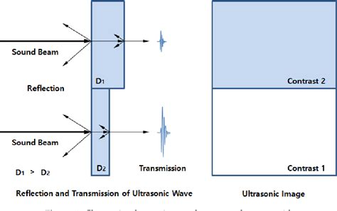 Figure 4 From Improvement In Accuracy Of A Multi Joint Robotic Ultrasonic Inspection System For