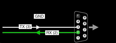 Pc Serial Port Pinout DB Everything You Need To Know