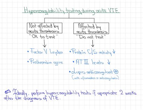 Hypercoagulability Thrombophilia Testing During Acute Thrombosis Classical Hematology