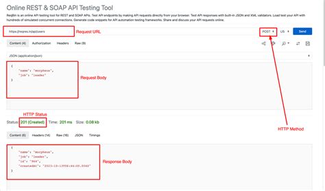 Openapi Specification All In One Tutorial
