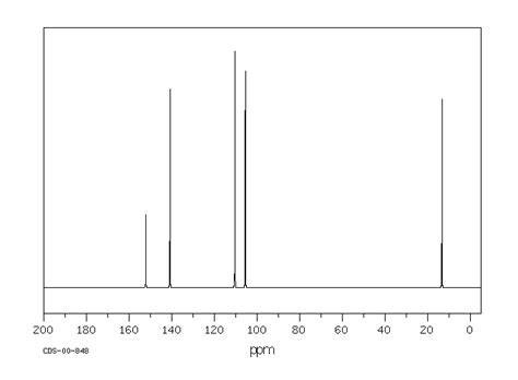 2 Methylfuran 534 22 5 13C NMR Spectrum
