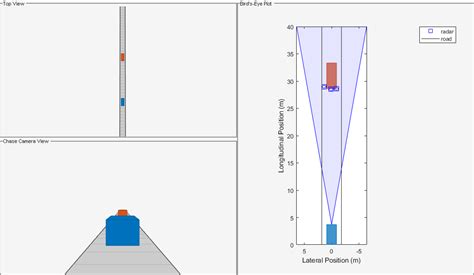 Model Radar Sensor Detections Matlab And Simulink