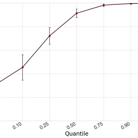 The Plot Displays The Results The X Axis Denotes The Threshold