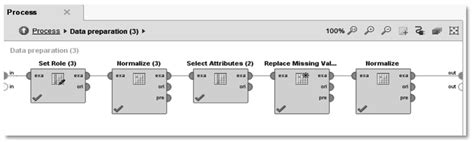 Preparation Of Data For Regression Model Download Scientific Diagram