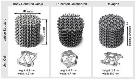 Photography Images Showing Appearance Of Lattice Structures And Download Scientific Diagram