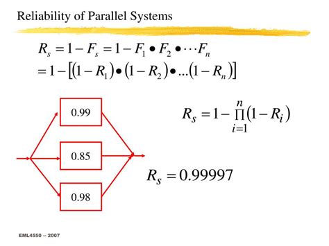Ppt Eml 4550 Engineering Design Methods Powerpoint Presentation Free Download Id1713455 Ppt Eml 4550 Engineering Design Methods Powerpoint Presentation Free Download Id1713455