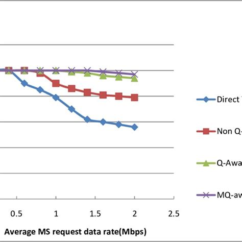 Fairness Comparison Using Proportional Fair Metric Download Scientific Diagram