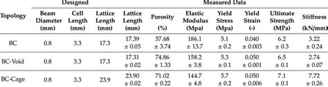 Design And Measurements For Hierarchical Lattices Download Scientific Diagram