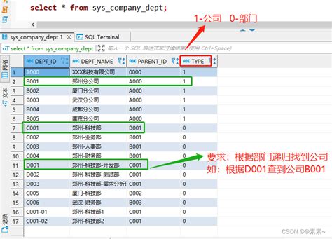 Mysql 创建存储过程和函数及各种例子mysql存储过程的创建和使用 Csdn博客 Mysql 创建存储过程和函数及各种例子mysql存储过程的创建和使用 Csdn博客