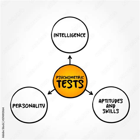 Types Of Psychometric Tests Based On A Model That Portrays