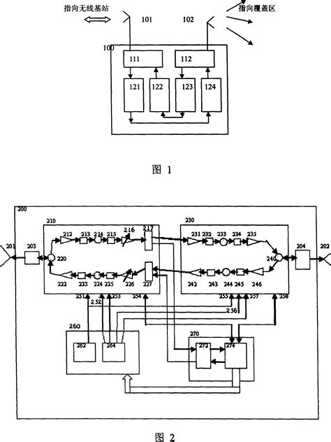 A Method And Device For Relay Amplification In Td Scdma System Eureka Patsnap