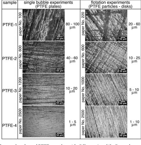 Figure 1 From Surface Roughness In Bubble Attachment And Flotation Of