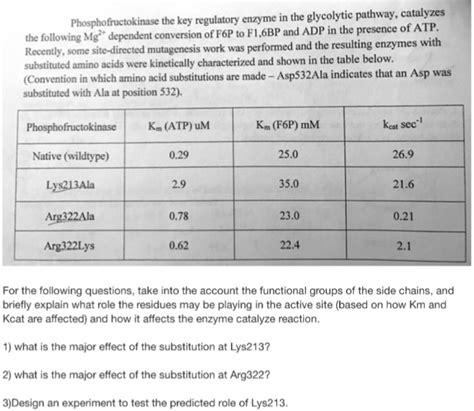 Solved Phosphofructokinase The Key Regulatory Enzyme In The
