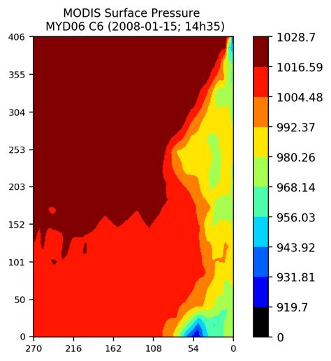 plot modis c6 surface pressure with python and matplotlib