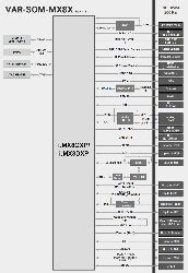 Variscite Unveils Its First I MX X Module