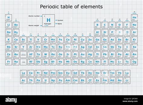 Background Of The Periodic Table Of The Chemical Elements With Their